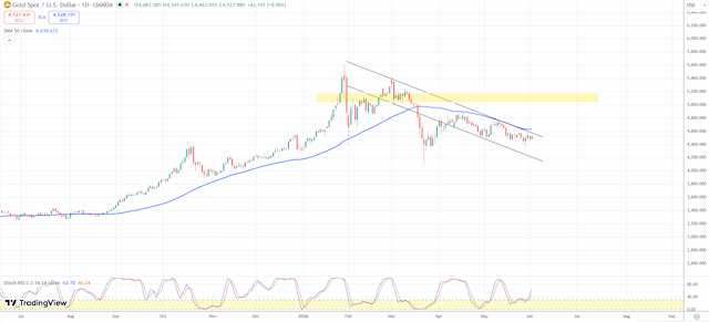 Gold bulls fight for $4500 | Kitco News