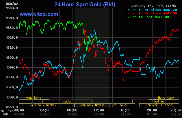 Gia vang truc tuyen, Gia vang SJC, Dien dan vang soi dong, ngoai hoi ...